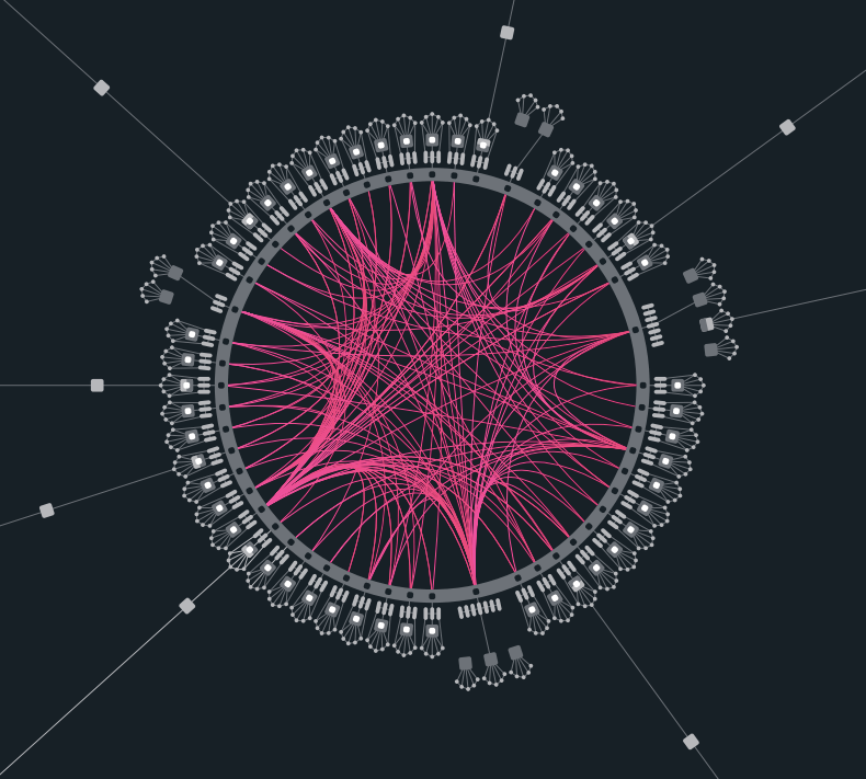 Understanding Polkadot: a beginner’s guide and review Understanding Polkadot: a beginner’s guide and review